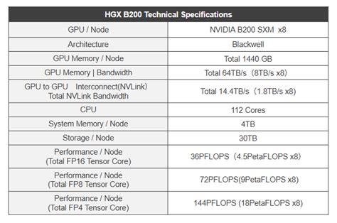 Highreso Announces Discount Plans For Nvidia H200 Equipped Gpusoroban Ai Spacon Cloud And Begins