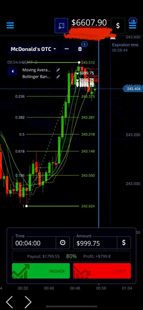 Fibonacci Buying Sell Off Pattern At Level 236