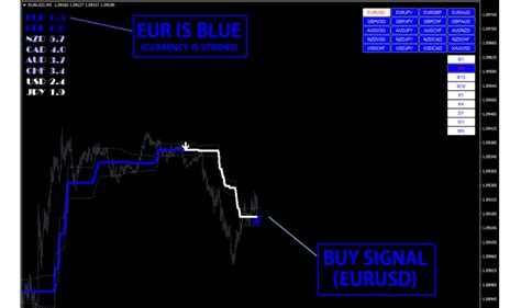 Estrategia De Especulación De Divisas Forex Volcano Strategy Fx141com