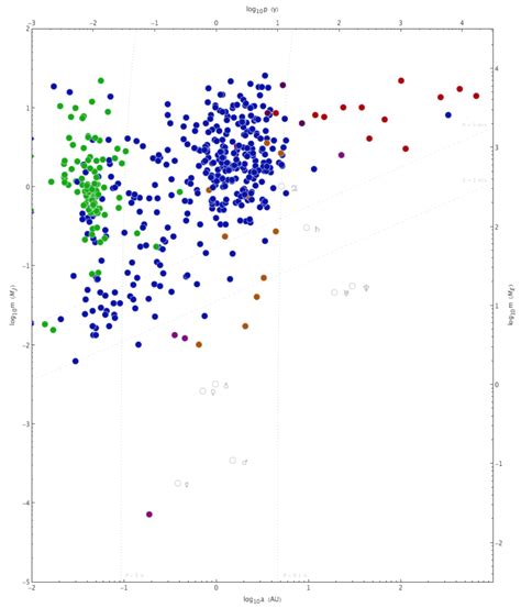 Python Setting Matplotlib Aspect Ratio For Figures With Multiple