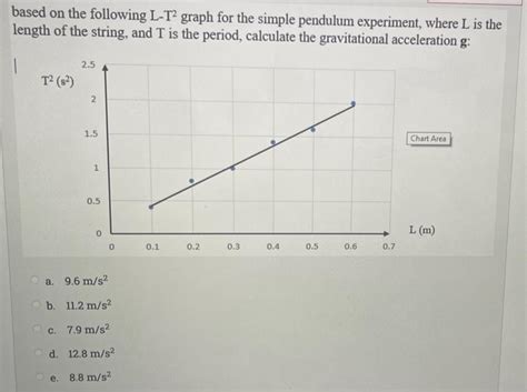 Solved Based On The Following L T2 Graph For The Simple