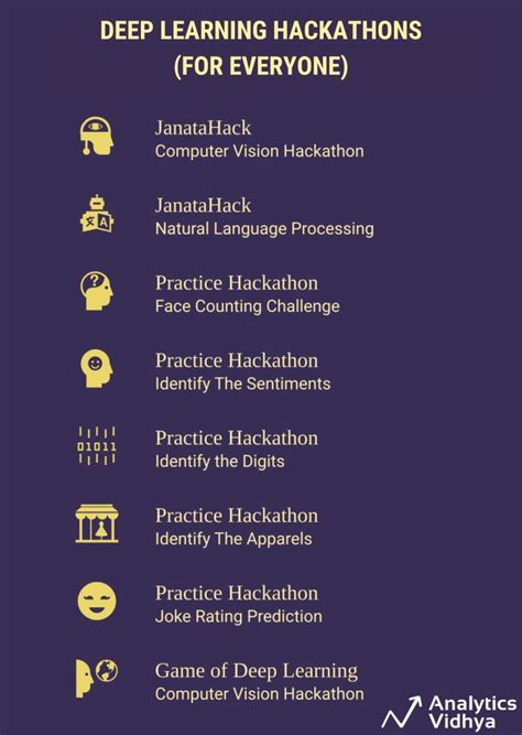 Datasets Naturallanguageprocessing Computervision Deeplearning