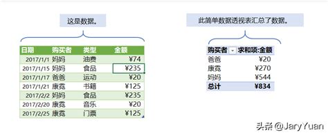 Excel按了一下切片器，其它图表都跟着改变数据，这其中必有蹊跷 正数办公