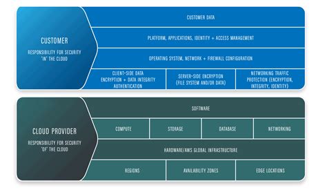 云计算简介 Akamai