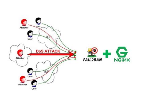 Setting Up A Dns Over Doh Proxy For Your Openwrt Router Gabriel Kheisa