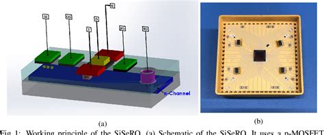 Figure 1 From First Results On Sisero Single Electron Sensitive Read