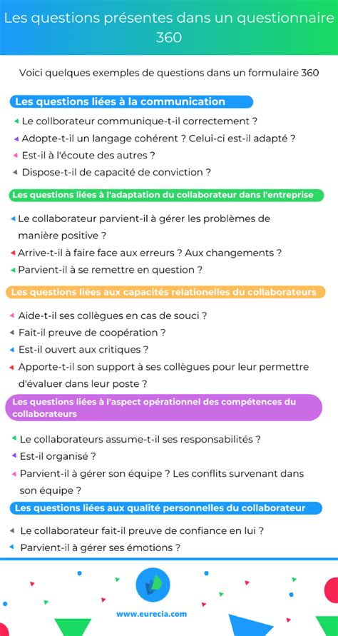 Questionnaire 360 [modèle Gratuit And Exemple] Pdf à Télécharger Eurécia