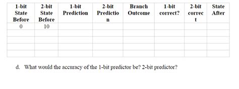 Instruction Fetch Instruction Decode Execution Memory Chegg