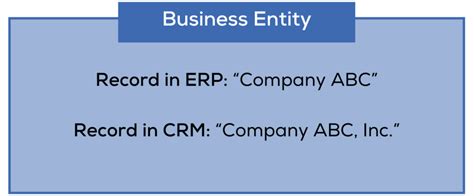 Master Data Management Master Record Bucs Analytics