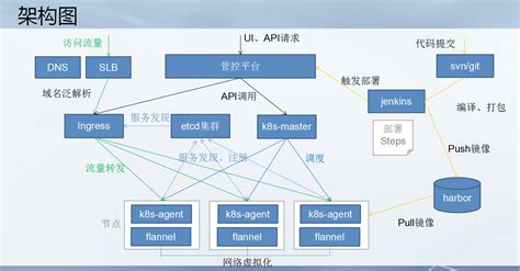 K8s 介绍 Csdn博客