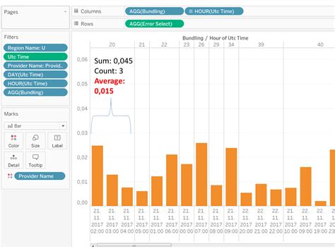 Tableau Api Get Average Value Of Each Sub Column Stack Overflow