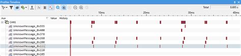 Fnet Communication Network How To Guides Canlin Use Cases