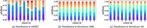 Figure 5 From Federated User Modeling From Hierarchical Information Semantic Scholar