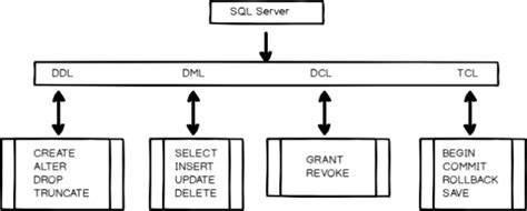 What Is Sql In Sql Server