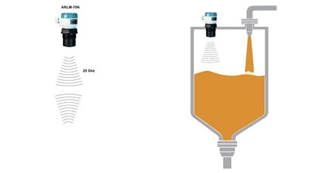Fmcw 25 Ghz Là Gì Frequency Modulated Continuous Wave Radar