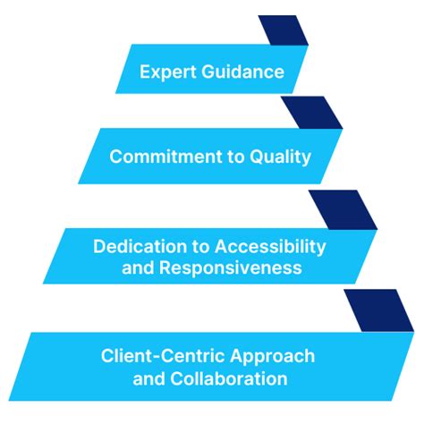 About Clearview Advisory Group