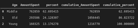 pandas sidetable a smarter way of using pandas towards data science