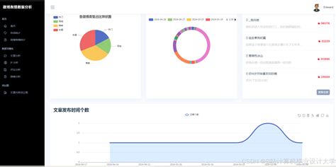 计算机毕业设计pythonlstm模型微博情感分析 微博舆情预测 微博爬虫 微博大数据 舆情分析系统 大数据毕业设计 Nlp文本分类 机器学习 深度学习 Aipython