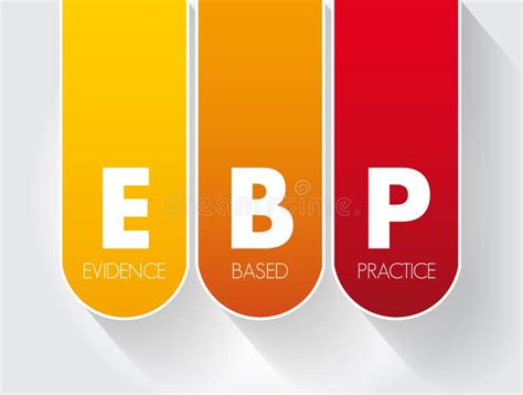 Ebp Evidence Based Practice Idea That Occupational Practices Ought To Be Based On Scientific