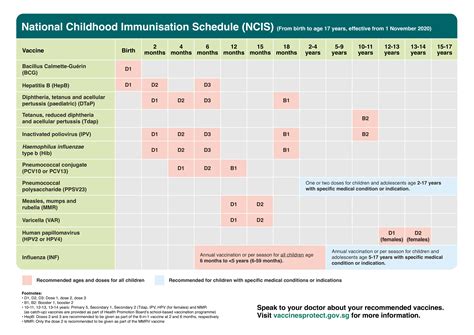 Tdap Schedule Indian Academy Of Pediatrics Iap Recommended