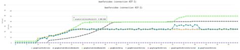 Webrtc Internals中的参数的真正含义是什么 Webrtc中文网 最权威的rtc实时通信平台