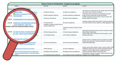 Python In Excel For The Real World Xelplus Leila Gharani