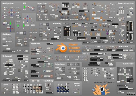Blender Fill Commands Blender Cheat Sheet And Quick Reference Ighvu