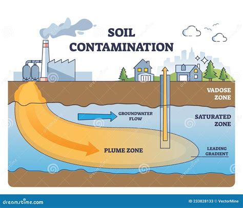 Water Pollution Diagram And Explanation Explore Air Water