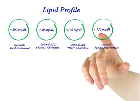 How To Lower Triglyceride Levels