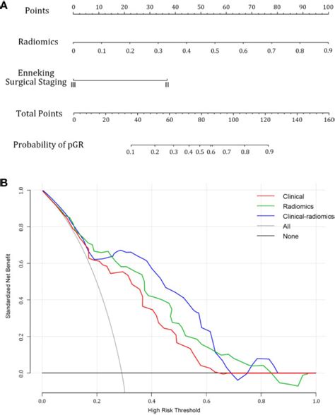 Evaluation Of The Neoadjuvant Chemotherapy Response In Osteosarcoma Using The Mri Dwi Based