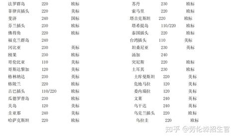 各国电源插头标准和电压标准 知乎