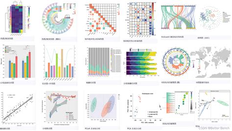 博士科研最好用的科研绘图工具有哪些？chiplot Csdn博客