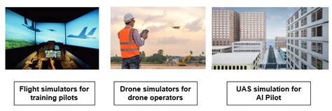 Morgan Fremovici On Linkedin Prevent Uav Crashes With Integrated