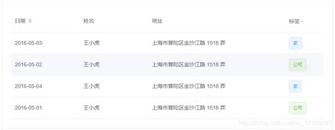 elementui vue 在table中根据不同数据实现不同的tag el table根据数据类型不同展示标签 csdn博客