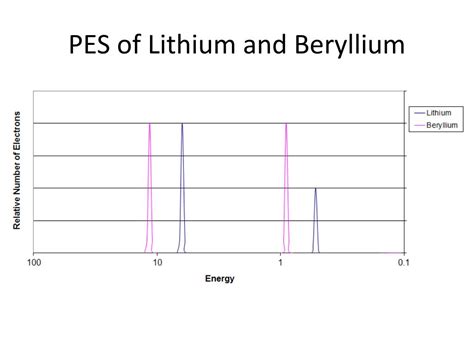 Ppt Atomic Emission Spectra Powerpoint Presentation Free Download Id 2424549