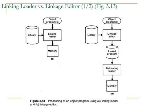 Ppt Loader Machine Independent Loader Features Powerpoint
