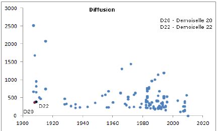 Diffusion And Convergence Results Download Scientific Diagram