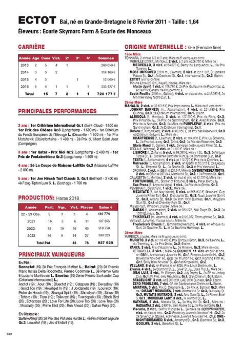 Fiche De Létalon Ectot Haras Du Lion