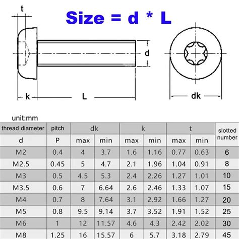 VIS pcs M mm Vis à tête Torx à Six lobes en acier inoxydable noir GB M M M