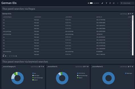 Sumo Logic To Demo Privacy And Gdpr Dashboards For Customers At Rsa
