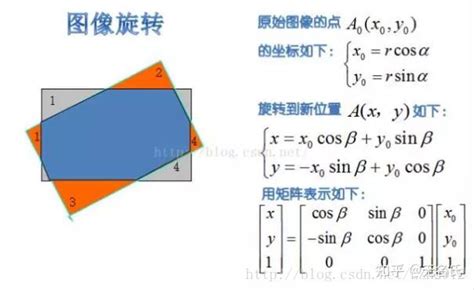 秋招算法岗手撕代码题合集（非leetcode，含答案） 知乎