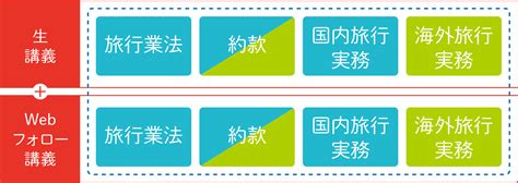 旅行業務 取扱管理者講座｜奈良県立大学生活協同組合