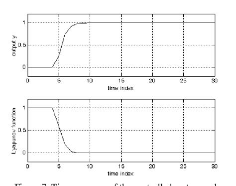 Figure 7 From Design Of Lyapunov Function Based Fuzzy Logic Controller