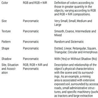 Visual Elements Their Variations And Compositions For Interpretation Download Scientific Diagram