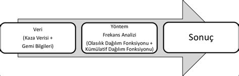 Data Method And Result Relationship Download Scientific Diagram