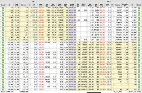 General Election 2019 Results And Nifty Banknifty Options