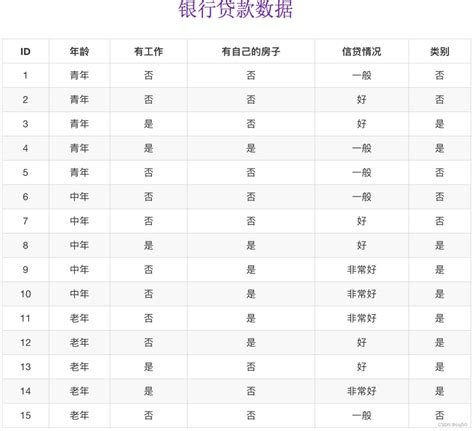 机器学习基础之《分类算法（6）—决策树》决策树dot命令 Csdn博客