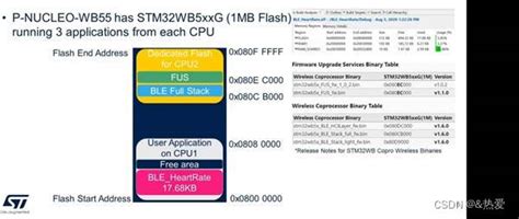 Stm32wb55 Ota无线升级应用程序开发说明stm32 Fota Csdn博客