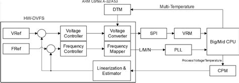Understanding Cpu Power Management Key Components And Interactions