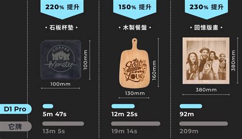 嘖嘖 Xtool D1 Pro 20w 雷雕機 王者歸來！歡迎來到頂規 20w 二極體雷射新世界⚡